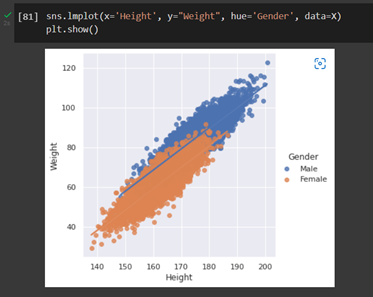 GitHub - ayush-agarwal-0502/Height-Weight-Regressor: Using Linear Regression to predict weight ...