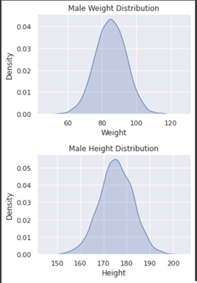 GitHub - ayush-agarwal-0502/Height-Weight-Regressor: Using Linear ...