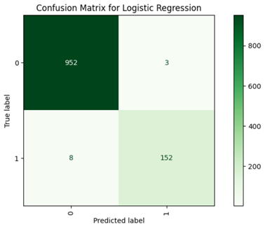 GitHub - ayush-agarwal-0502/Spam-Destroyer-NLP: Spam Email Detection using Natural Language ...