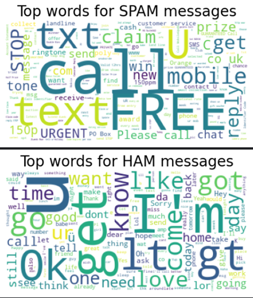 GitHub - ayush-agarwal-0502/Spam-Destroyer-NLP: Spam Email Detection ...