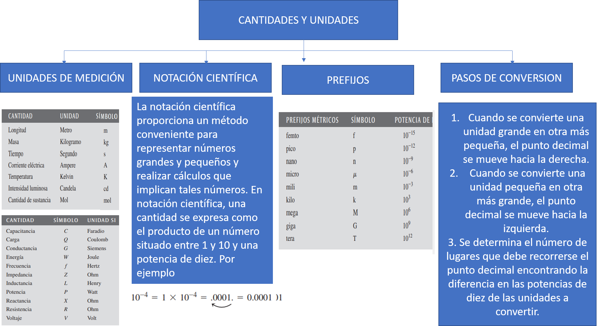 K · Issue 3 · Josephcssfundamentos De Circuitos Electricos · Github 