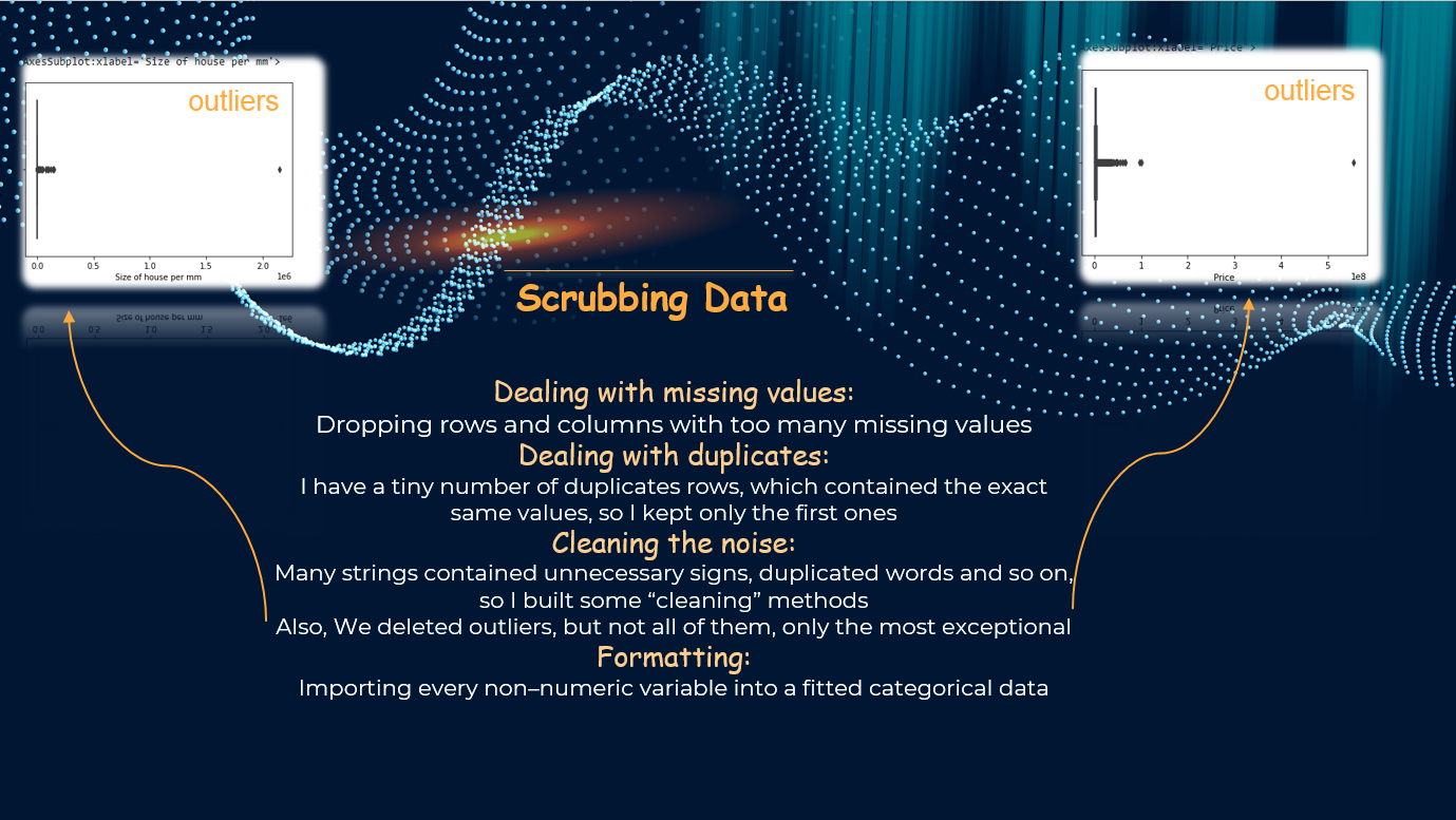 GitHub - saarsalhov/Data-Science-Project: Final project in data sciense ...