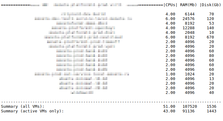 Add Cumulated Vm Resources To Cluster View · Issue 11121 · Netbox