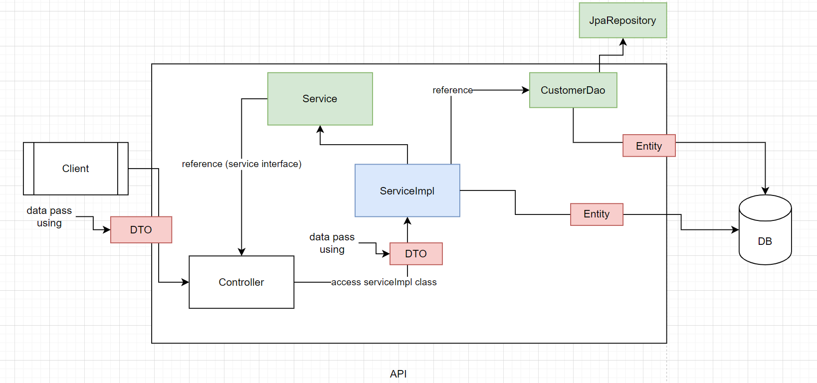 GitHub - savindu29/EzyPOS