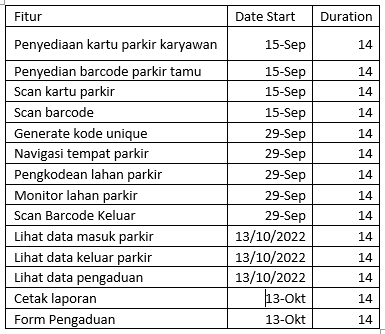 GitHub - AmmarTaradifa/PT-Uptech-Indonesia: Repository khusus untuk Mata Kuliah Manajemen ...