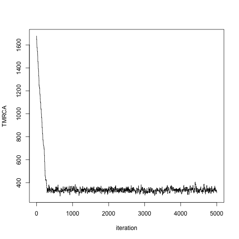 How to calculate the TMRCA and confidence interval according to the t ...