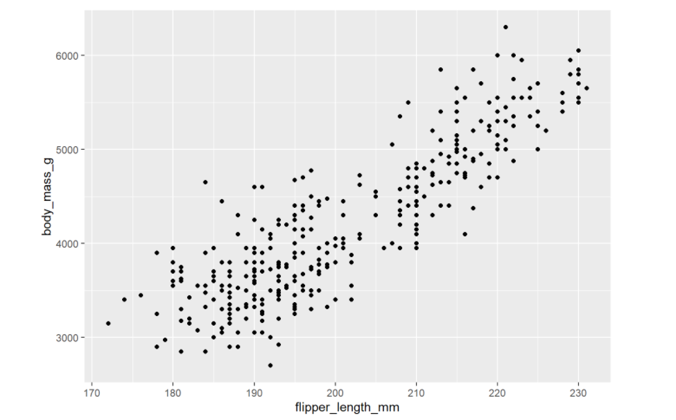 GitHub - uclint/Learning-visuals-on-R-studio