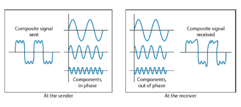 GitHub - ramon-m-machado/Redes