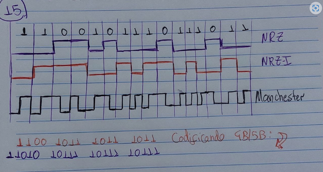 GitHub - ramon-m-machado/Redes