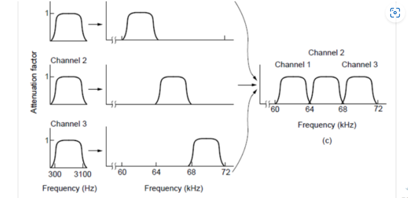 GitHub - ramon-m-machado/Redes
