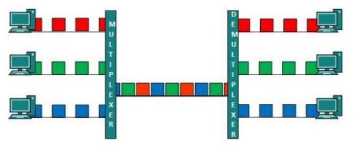 GitHub - ramon-m-machado/Redes