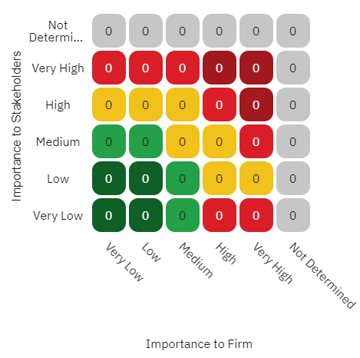 [BUG]: A11Y Checker not handling the case of multiple headers for both rows and columns. · Issue ...