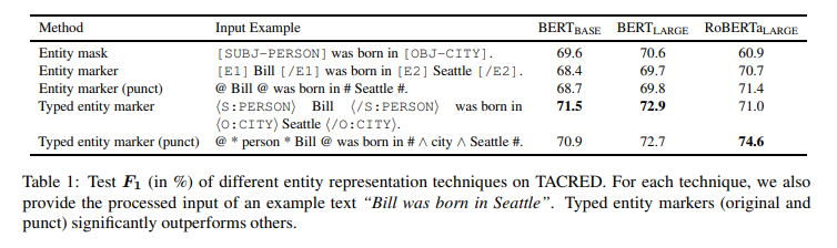 GitHub - boostcampaitech5/level2_klue-nlp-07: level2_klue-nlp-07 created by GitHub Classroom