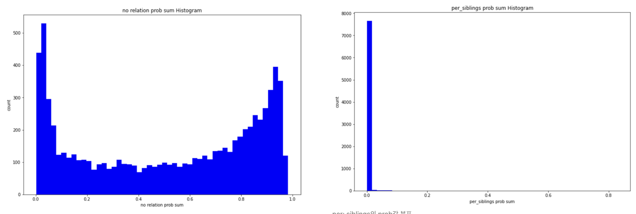 GitHub - boostcampaitech5/level2_klue-nlp-07: level2_klue-nlp-07 created by GitHub Classroom