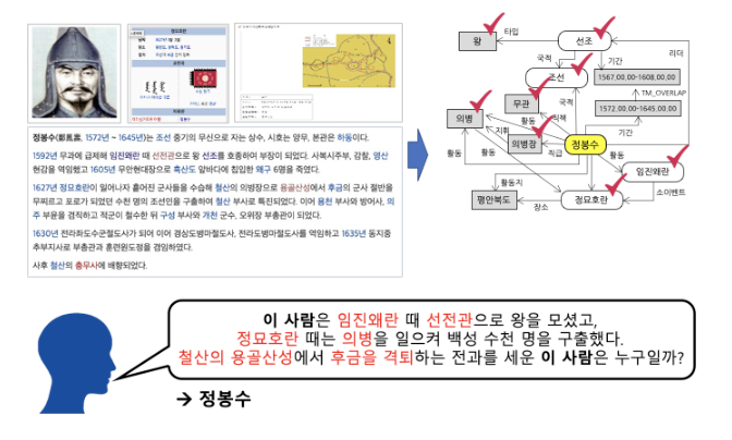 Github Boostcampaitech5 Level2 Klue Nlp 07 Level2 Klue Nlp 07 Created By Github Classroom