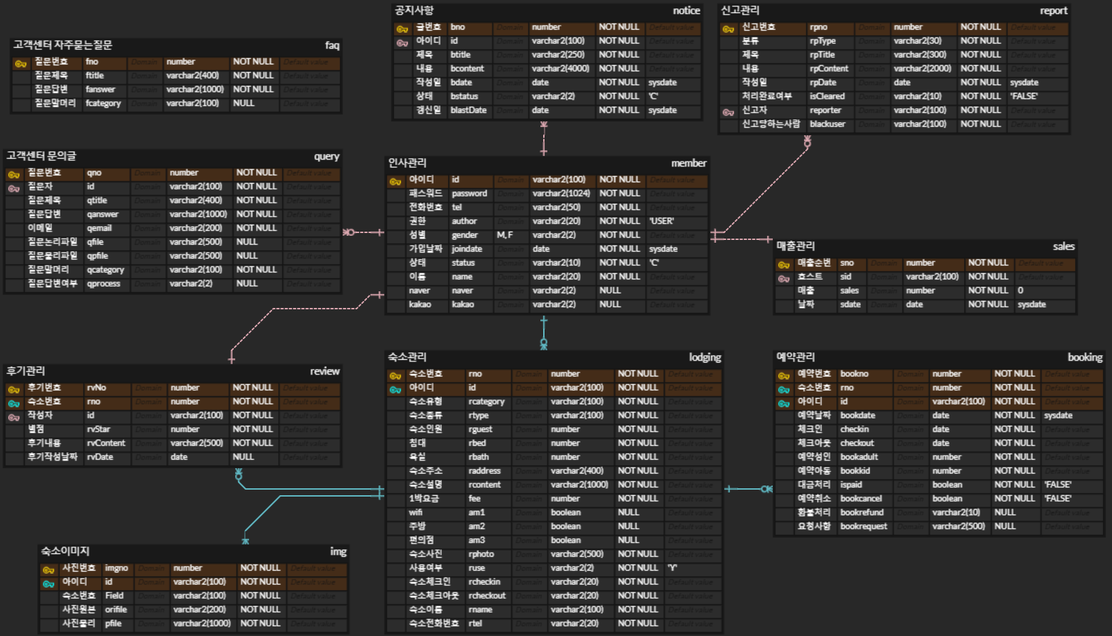 GitHub - twingtwing/soyeong