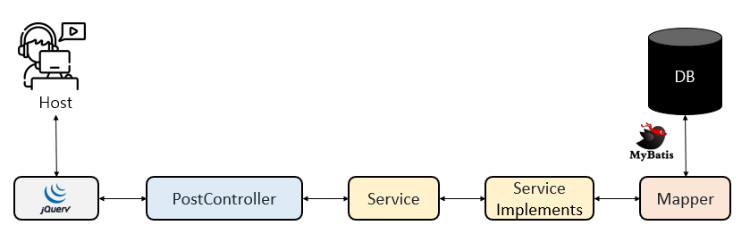 GitHub - twingtwing/soyeong