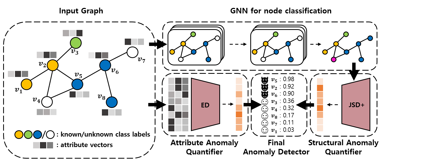 GitHub - jhkim611/CLAD: The official source code for "Class Label-aware Graph Anomaly Detection ...