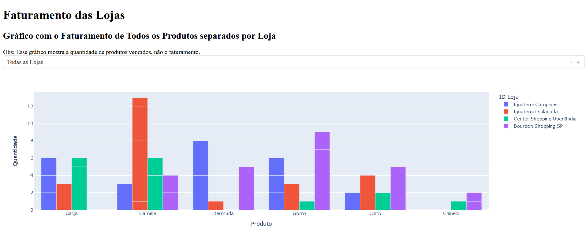 GitHub - BrunoDucatiVazquez/DashBoard-usando-Python: Um Projeto para ...