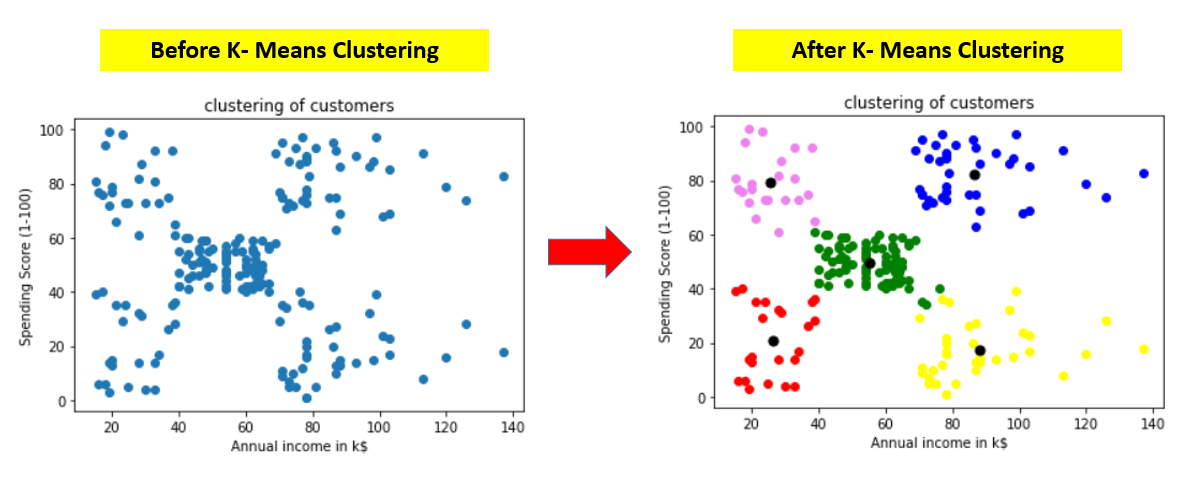 GitHub - MarvinMathew06/Clustering