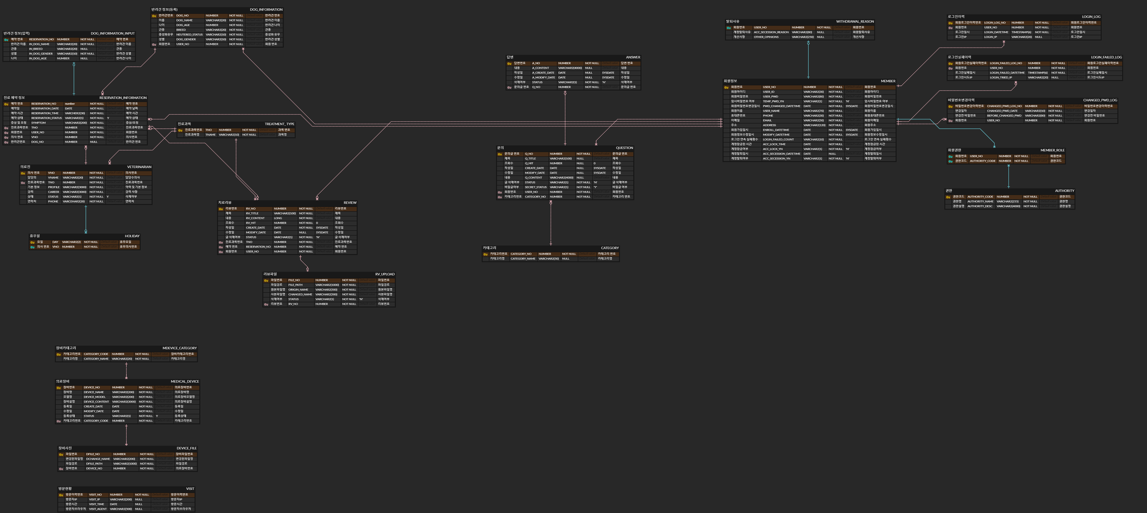 GitHub - smnnnn/KH-Final-Project: 예약 가능한 동물병원 사이트 '다나은'