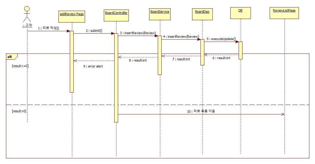GitHub - smnnnn/KH-Final-Project: 예약 가능한 동물병원 사이트 '다나은'