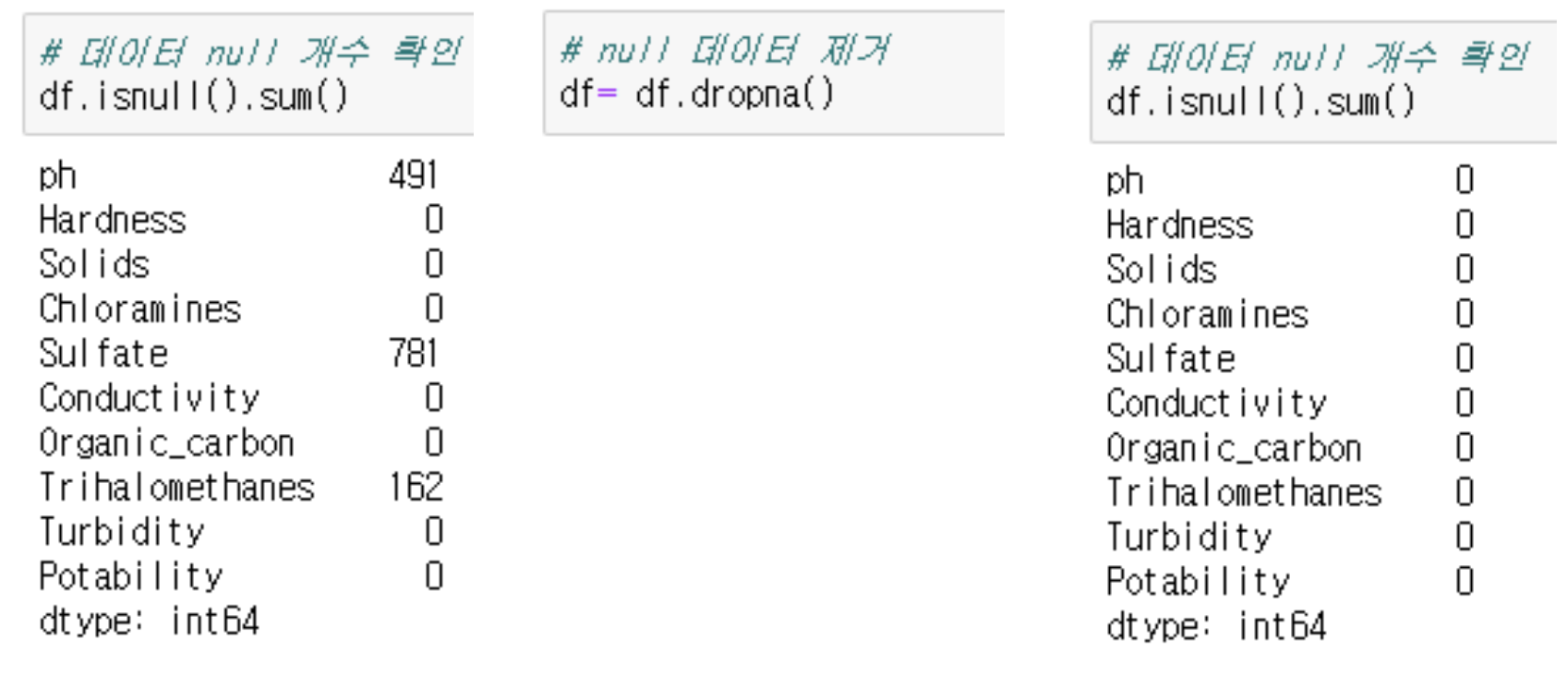 GitHub - DataScience-TeamJOJO/water-potability-analysis: 데이터과학 텀 프로젝트