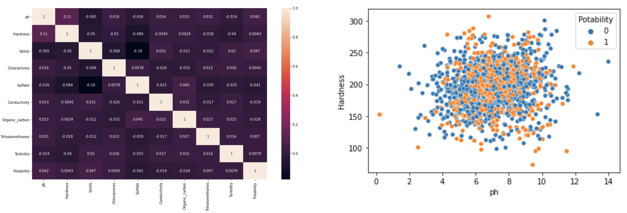 GitHub - DataScience-TeamJOJO/water-potability-analysis: 데이터과학 텀 프로젝트