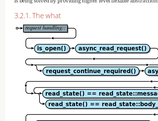 It'd be nice to have support for syntax diagrams · Issue #170 ...