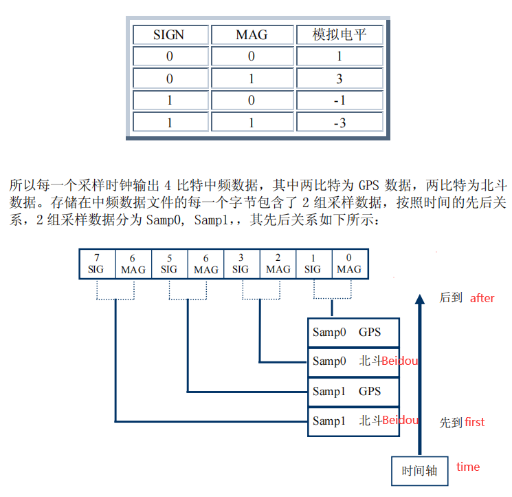 TWO_BIT_PACKED_FILE_SIGNAL_SOURCE loses lock constantly · Issue #682 ...