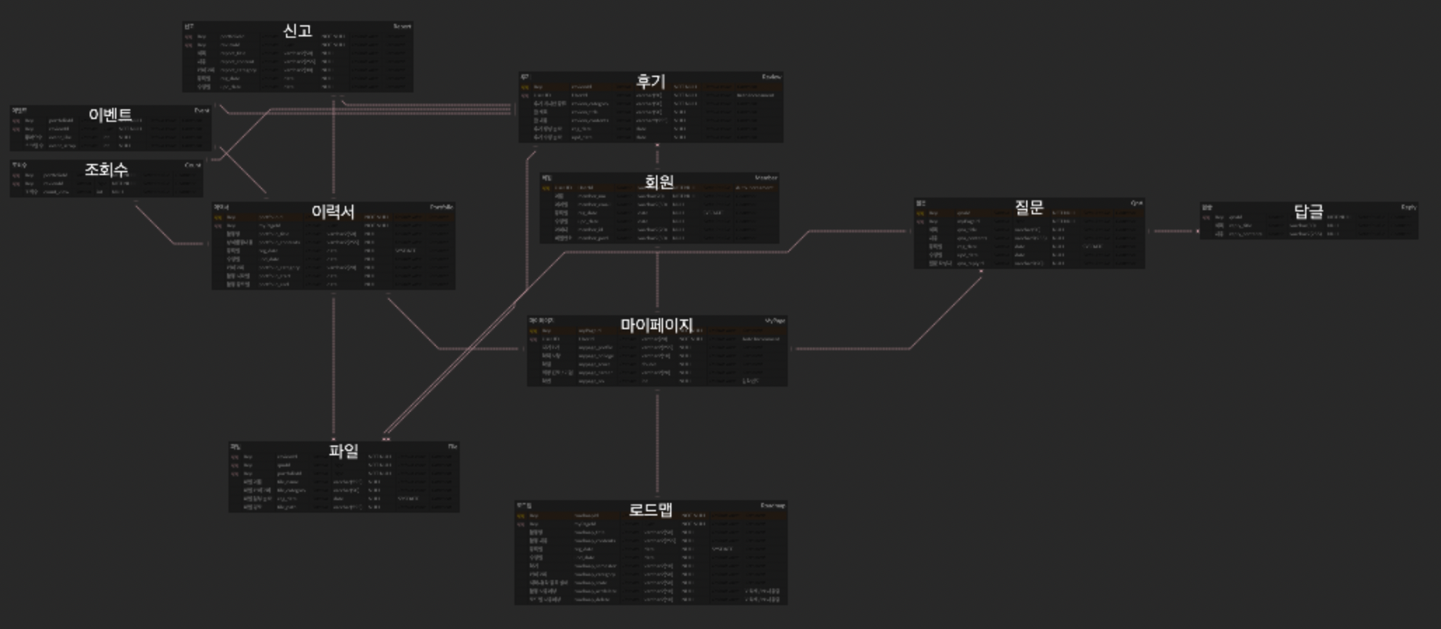 GitHub - kusitms-com/26th_Semi_T4_Groad