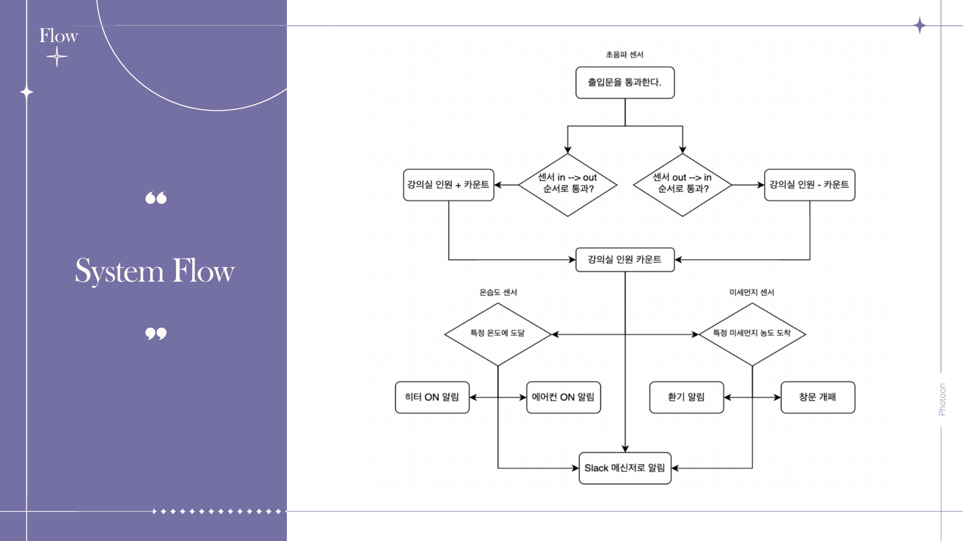 GitHub - IoT-Void/Sensor