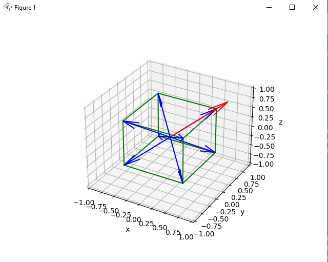 GitHub - tferro5915/platonic_face_normals: Visualize rotating platonic ...