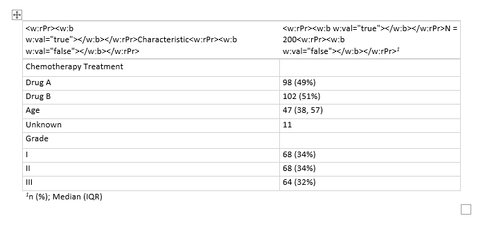 gtsave to docx doesn't render headers are bold or have footnote · Issue #1057 · rstudio/gt · GitHub
