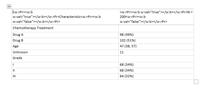 gtsave to docx doesn't render headers are bold or have footnote · Issue ...