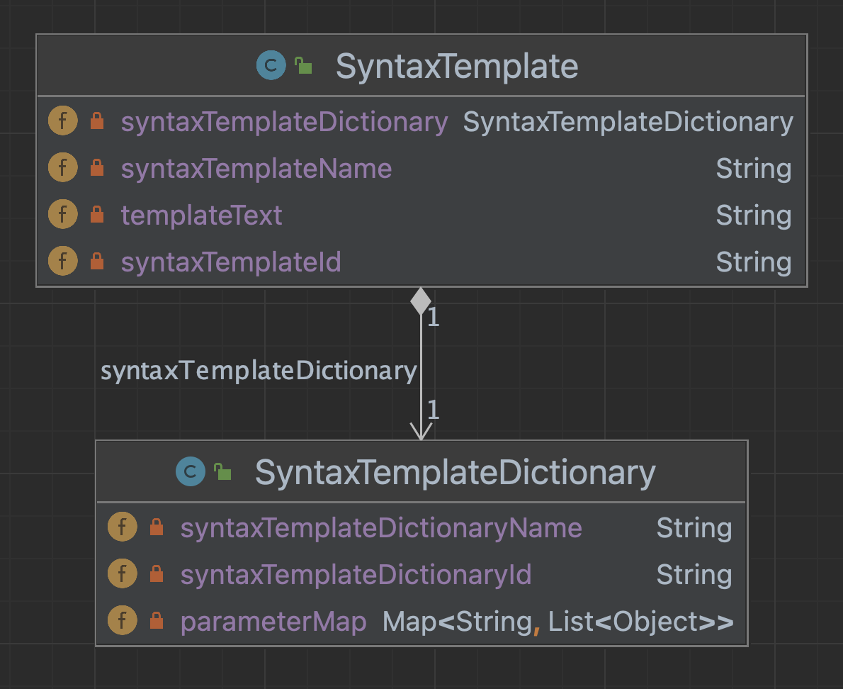 Draft Syntax Templates Design · Issue #16 · cdisc-org/DDF-RA · GitHub