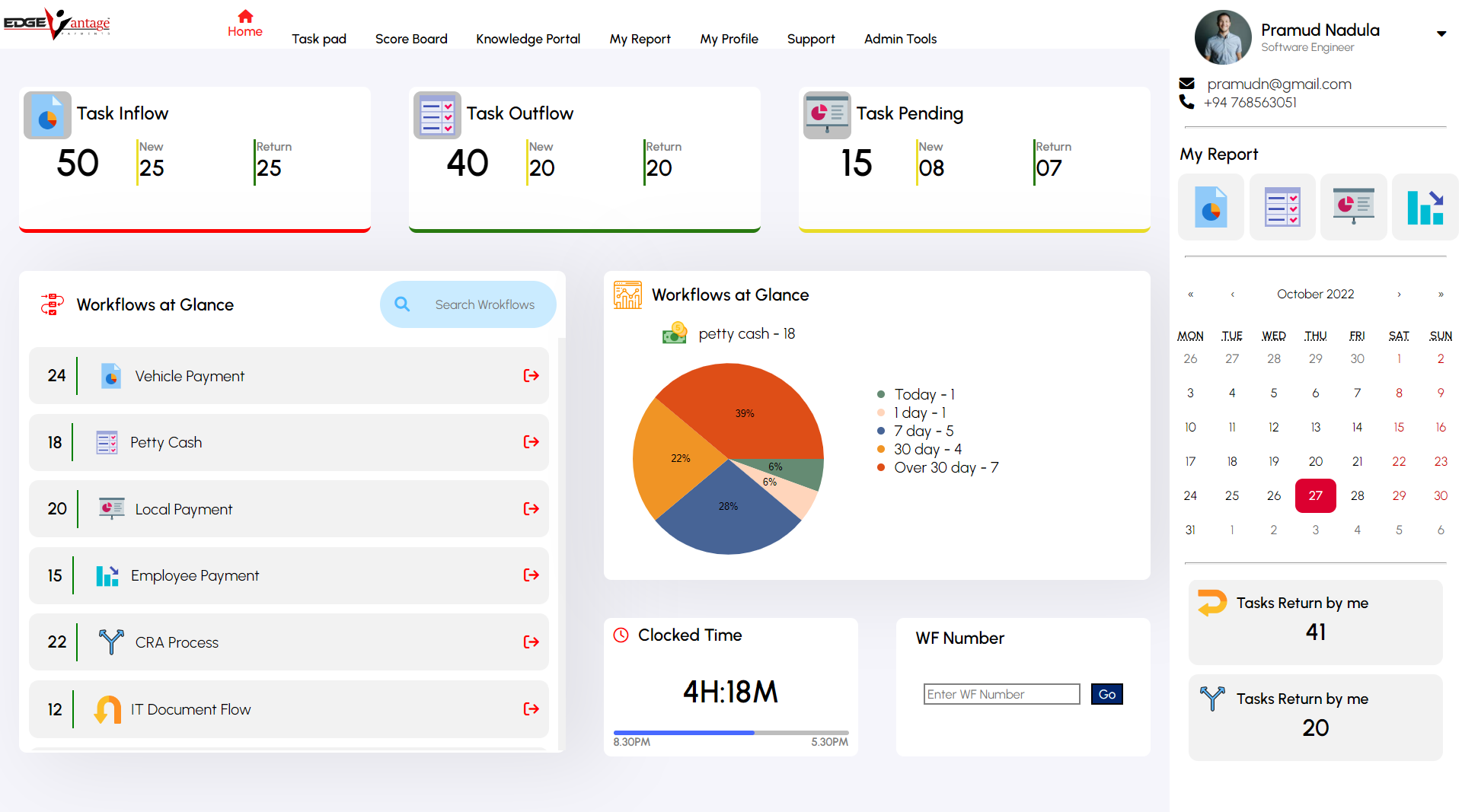 Github Pramudnadulasp Solutions Practicle React Dashboard 3744
