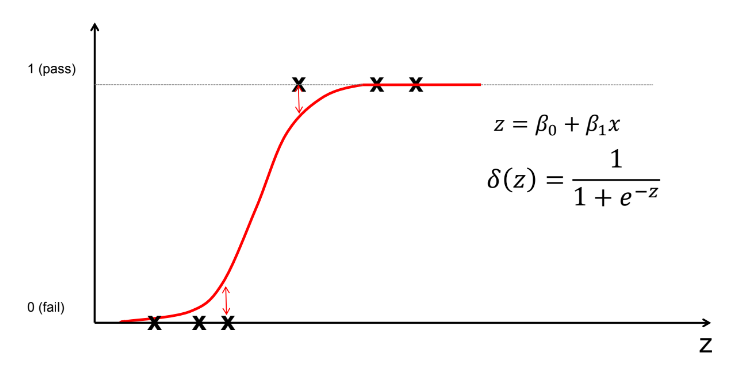 GitHub - Leejungchul/python_ML_basic