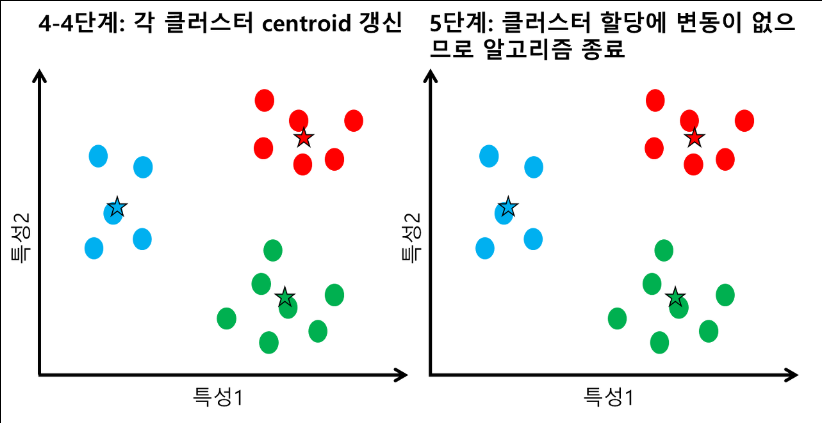 GitHub - Leejungchul/python_ML_basic