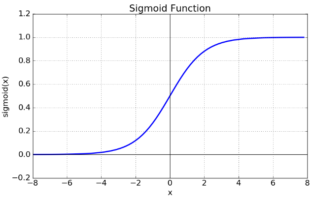 GitHub - Leejungchul/python_DL_basic