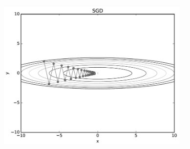 GitHub - Leejungchul/python_DL_basic