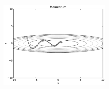 GitHub - Leejungchul/python_DL_basic