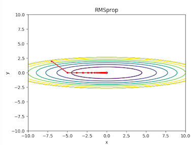 GitHub - Leejungchul/python_DL_basic