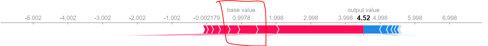 LightGBM Predict Function returns the Logit Base value rather than row probabilities · Issue ...