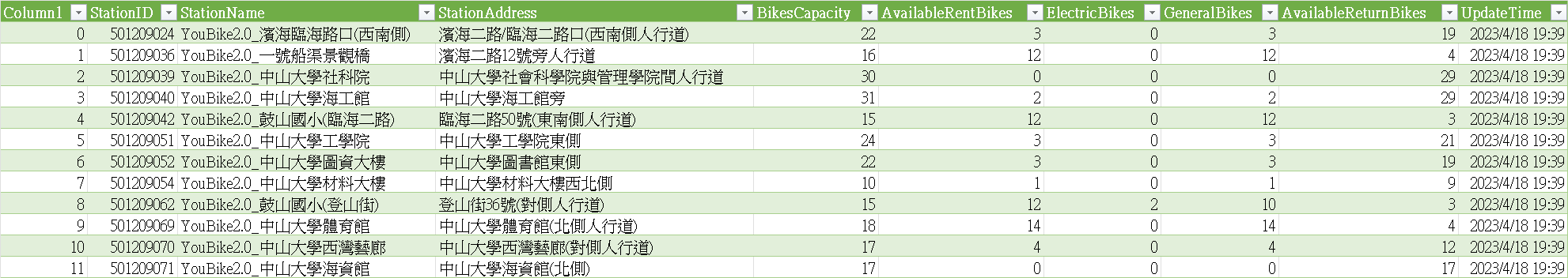 GitHub - Ckcinnabar/YouBike-Prediction-System-for-National-Sun-Yat-sen-University