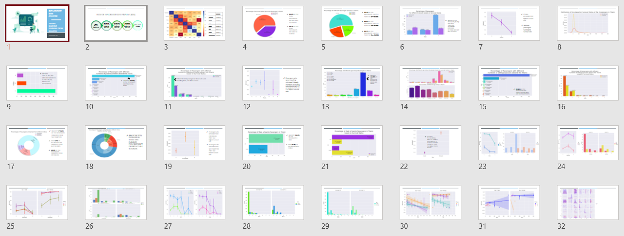GitHub - SatyaRay003/Titanic-Survival-Prediction: This repo contains several EDA, Data Pre ...