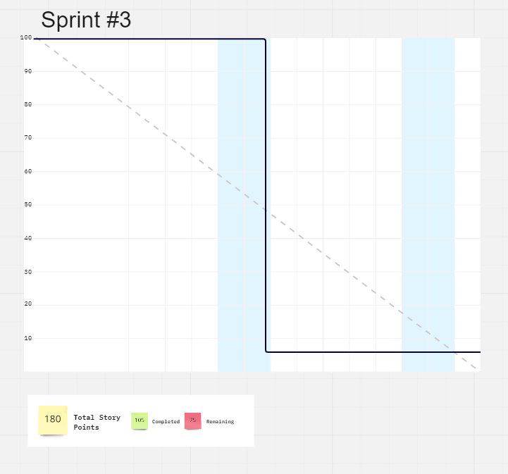 GitHub - akinozel/unity93: oyun uygulama akademisi 2021-2022 unity 93.grup