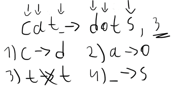 GitHub - tovDmitrij/Wagner-Fischer: Реализация алгоритма Вагнера-Фишера ...