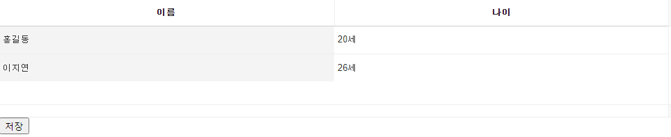 I cannot update the modified data using dataSource update request · Issue #1429 · nhn/tui.grid ...