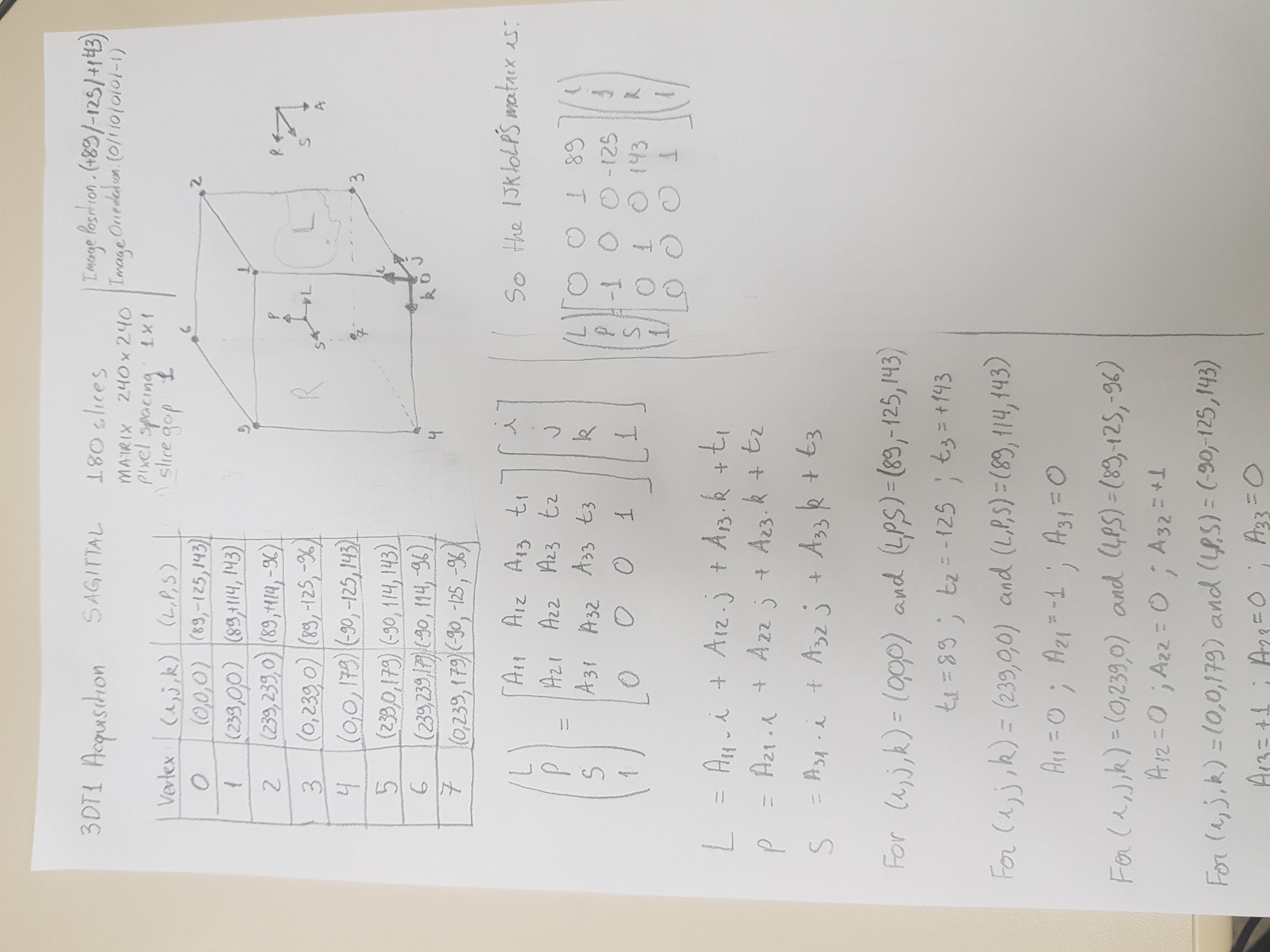 LPS orientation to RAS orientation on dcm2niix affine matrix · Issue ...